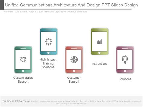 Unified Communications Architecture And Design Ppt Slides Design