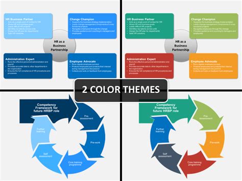 HR As Business Partner PowerPoint And Google Slides Template Powerpoint Google Slides