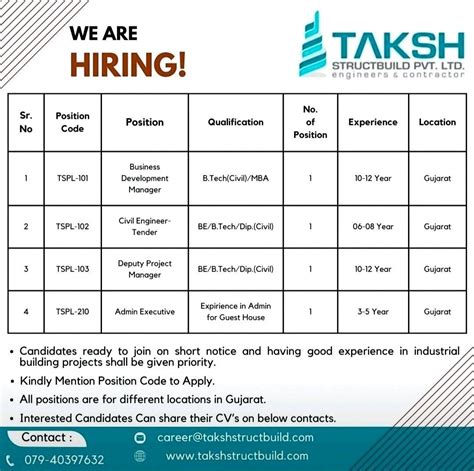 Growing Insights On Linkedin Gujarat Job Update