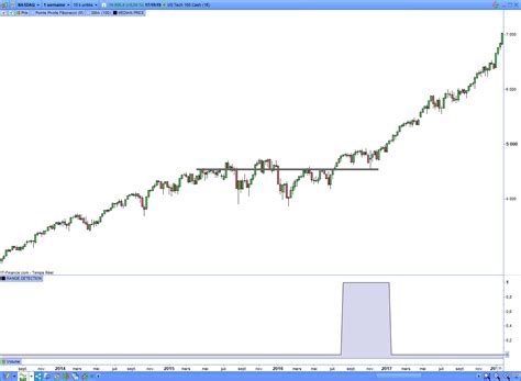 Automatic Opening Range Breakout Using Prorealtime
