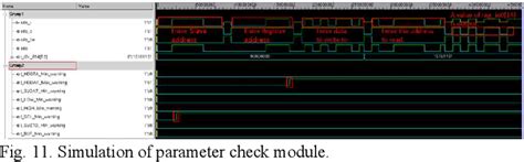 Figure 11 From Module Implementation And Simulation Of Timing