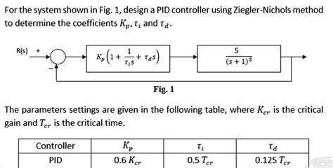 Video Solution Control Systems For The System Shown In Fig 1 Design