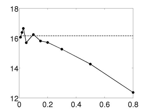 Four Cases From The Results Of Experiment 1 Each Subgraph Shows The Download Scientific