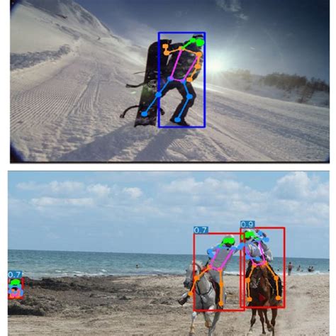 YOLO Pose Architecture Based On YOLOv Input Image Is Passed Through