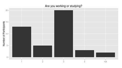 R Scalexdiscrete Does Not Label Na Values Stack Overflow