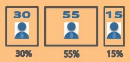 Sampling In Statistics