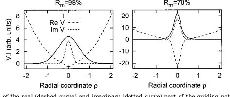 Figure 2 From Observation Of Transverse Modes In A Microchip Laser With Combined Gain And Index