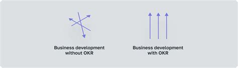 What Is An OKR Objectives And Key Results