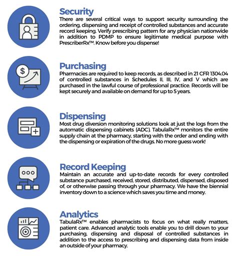 TabulaRx Pharmacy Cure All