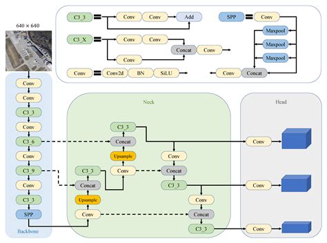 Applied Sciences Free Full Text Kcfs Yolov5 A High Precision Detection Method For Object