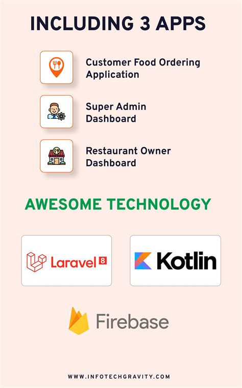 Multi Restaurant Food Ordering Flutter App With Admin Panel Flutter Codemarket