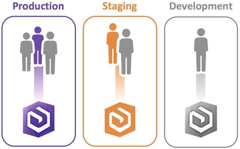 Architecting The Arcgis Platform Best Practices March 2020 Architecting The Arcgis Platform