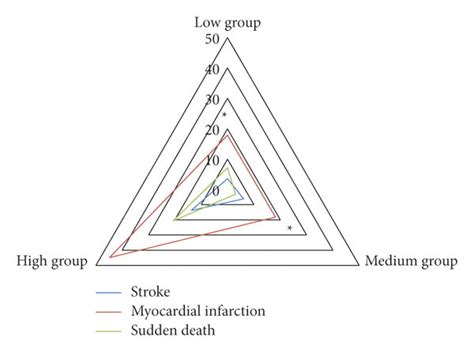 Comparison Of Main Adverse Cardiovascular And Cerebrovascular Events Download Scientific