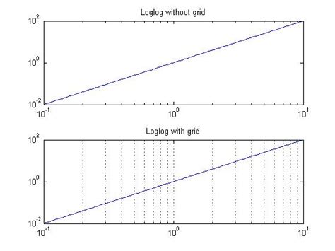 matlab05 绘制高级图表 微信手机号停机了 密码忘了怎么找回 csdn博客