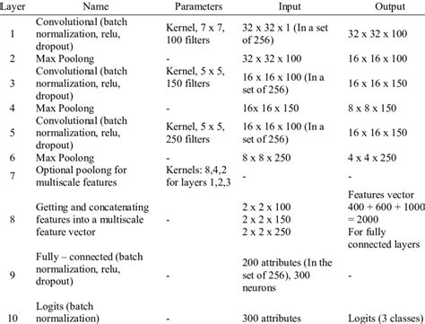 Classifier Parameters Table Styles Download Scientific Diagram