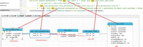 Springboot整合springsecurity Mybatis Bcrypt例子 Bcrypt Yml Csdn博客