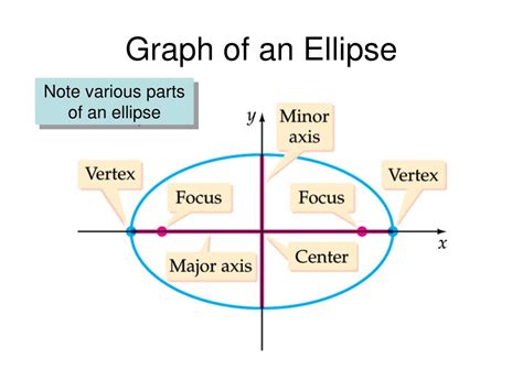 PPT Conic Sections PowerPoint Presentation Free Download ID