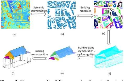 Figure 1 From Semantic Segmentation And Roof Reconstruction Of Urban