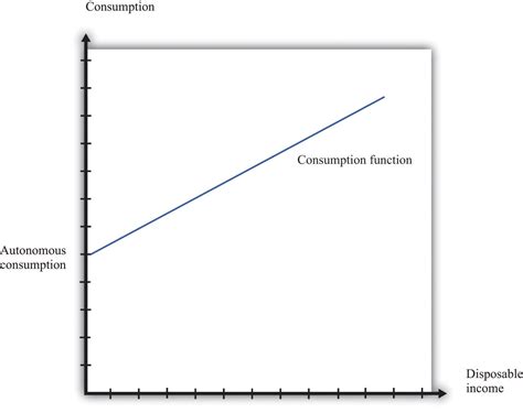 Consumption And Saving
