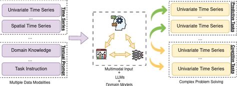 Improved Human Activity Recognition Through Controllable Gan Generated Synthetic Data And Large