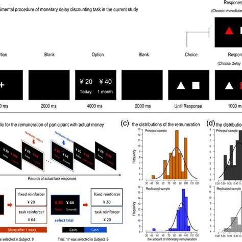 Node‐based Topological Characteristics Of Graph Matrices The Figure Download Scientific
