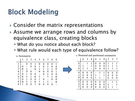 PPT Role Analysis In Social Networks PowerPoint Presentation Free Download ID