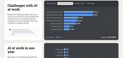 anjana silva on linkedin stackoverflow