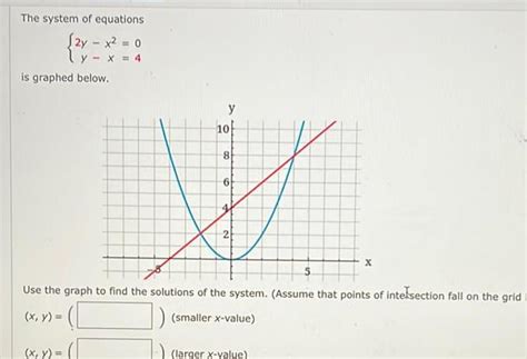 [answered] The System Of Equations 2y X 0 Y Is Graphed Below X Y Y Hof