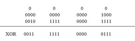 Arithmetic And Logical Operations Of 8086 Microprocessor