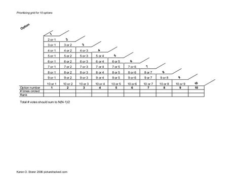 Prioritization Grid Example Rytegulf