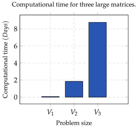 Computation Special Issue Application Of Informatics And Computing Techniques To Biological