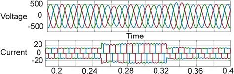 Voltage And Current Of Vsc During Nonlinear Unbalance Loading Condition