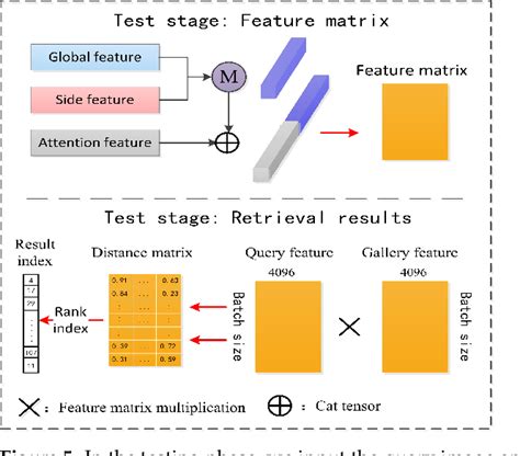 Figure 1 From Transformer Based Attention Network For Vehicle Re