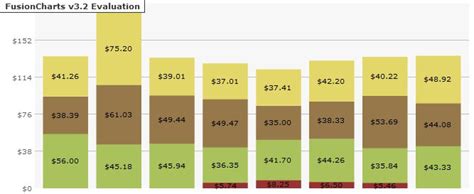 Chart Difference Javascript Renderer And Flash Renderer Javascript Problems Fusioncharts Forum