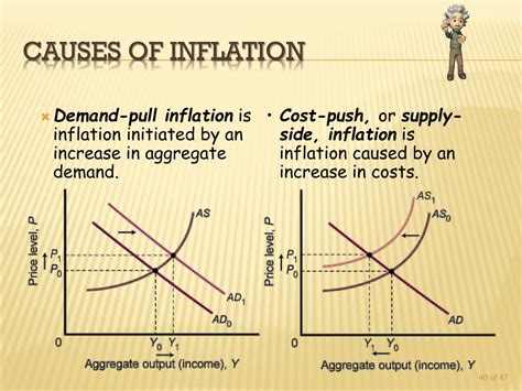 Ppt Aggregate Demand Aggregate Supply And Inflation Powerpoint