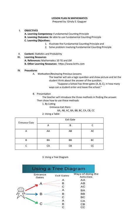 Lesson Plan Fcp Lesson Plan In Mathematics Prepared By Ginaly S