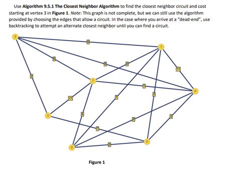 Use Algorithm 951 The Closest Neighbor Algorithm To