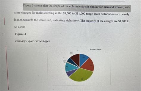 Solved In The Pie Chart On Primary Payer Which Payer Was 18