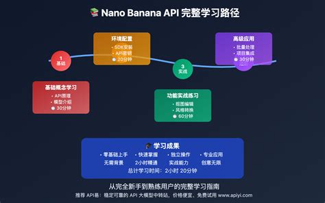 nano banana api 完全入门指南：一文掌握 gemini 2 5 flash image preview 图片编辑 api易 帮助中心