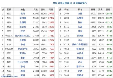 4月1日法人血拚榜：記憶體族群大放異彩｜聚財犀利妹｜聚財網