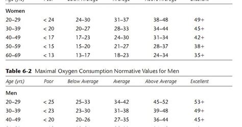 Pengukuran Vo2 Max Bruce Test ~ Fikes Unsulbar