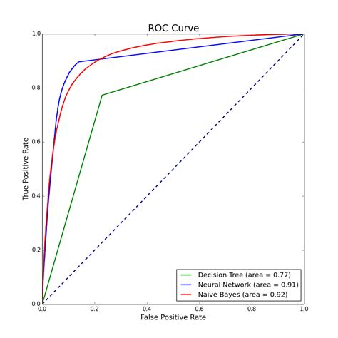 GitHub Amazon Review Classifier Using Scikit Learn Use Scikit Learn To Do Amazon