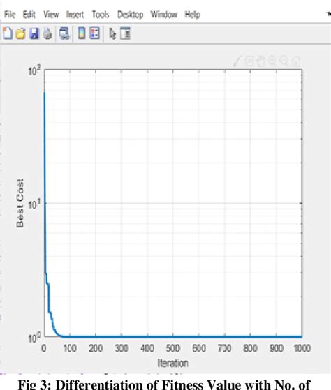 figure 3 from a swarm intelligence based weighted feature extraction