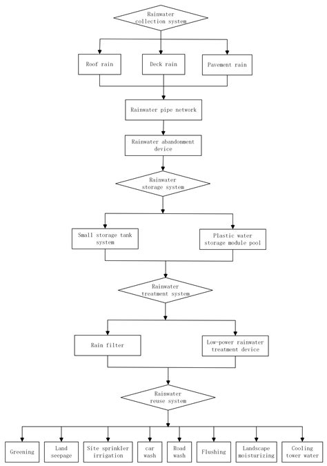 Symmetry Free Full Text Graph Learning Based Ontology Sparse Vector