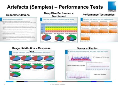 Performance Automation Testing PPT