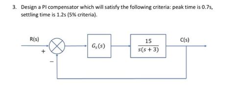 Solved Design A PI Compensator Which Will Satisfy The Chegg