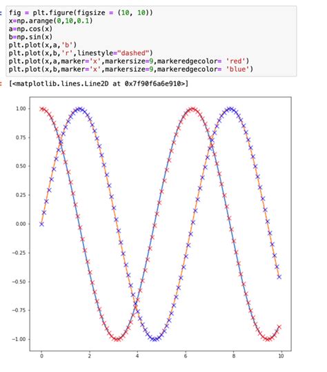 Data Visualization Using Pyplot For Dummies By A Dummy By Anush