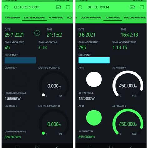 Blynk Application For Monitoring The Models Download Scientific Diagram