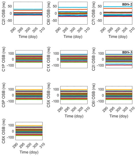 Remote Sensing Free Full Text Parallel Computation Of Multi Gnss And Multi Frequency Inter