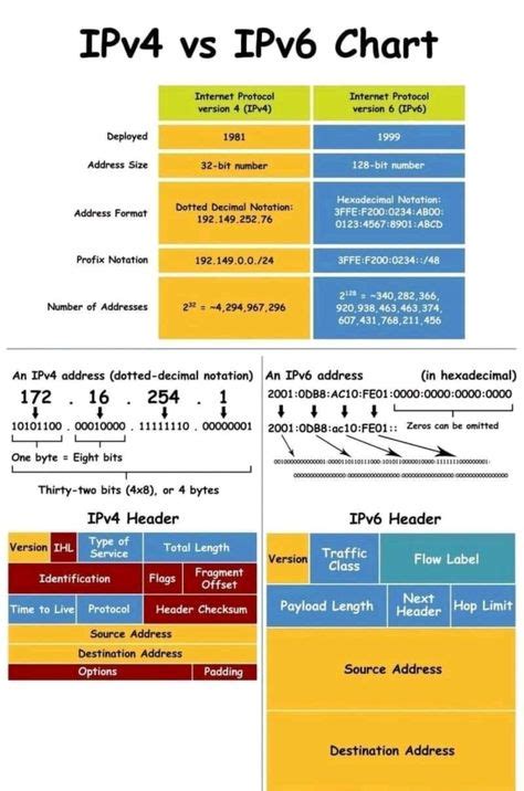 Tcpip Model Layers Cheat Sheet By Managedkaos Cheatography